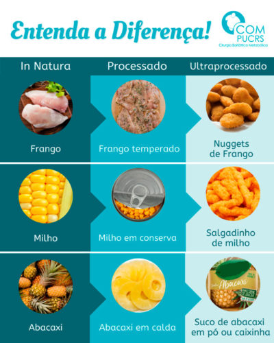 Alimentos processados x in natura